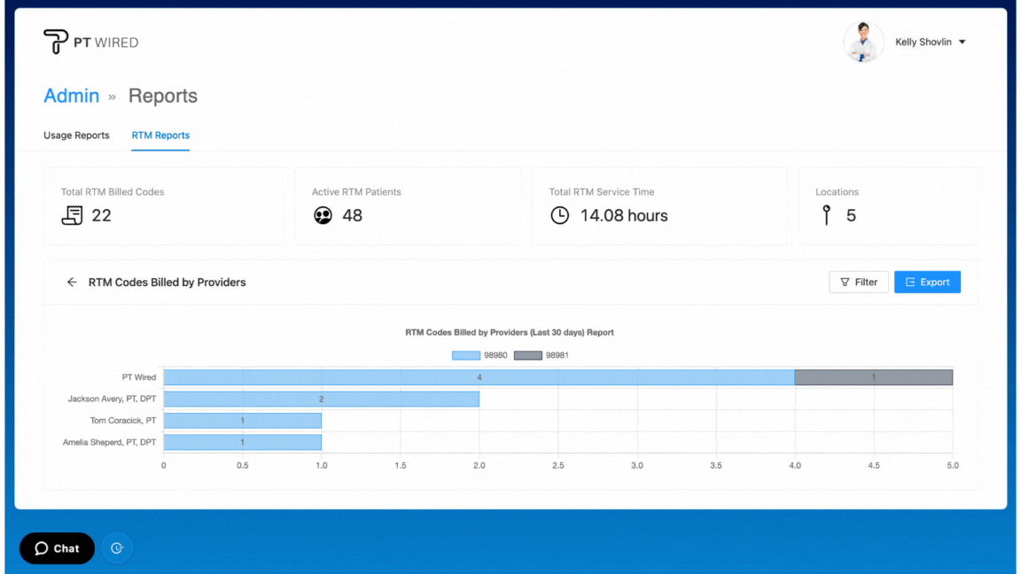 RTM Codes Billed by Providers – PT Wired